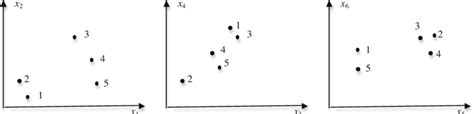 Example Data Positioned In Three Subspaces Download Scientific Diagram