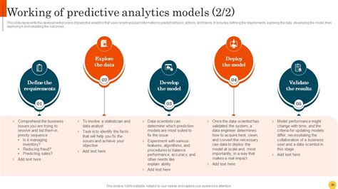 Top 10 Data Mining Techniques Predictive Modeling Powerpoint Presentation Templates In 2025