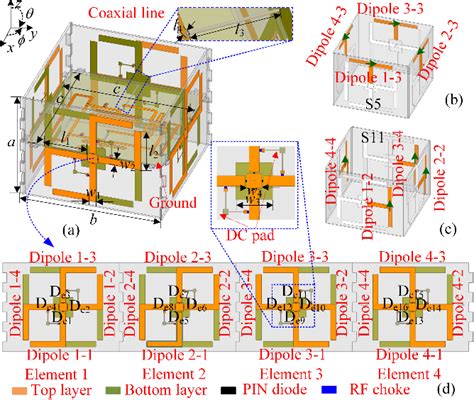 Figure 1 From A 3 D Pattern Reconfigurable Antenna Array With Multipolarization Semantic Scholar