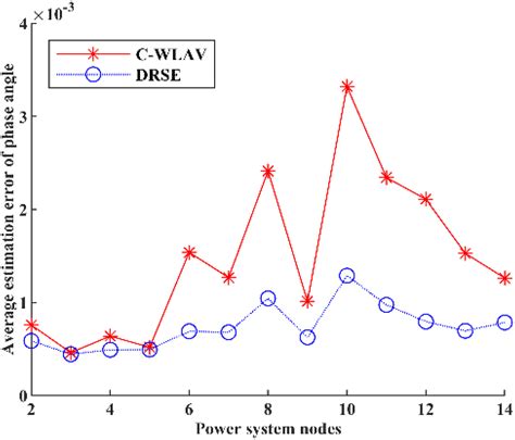 a distributed robust state estimation method based on alternating