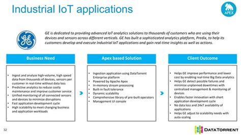 Intro To Apache Apex Next Gen Hadoop And Comparison To Spark Streaming