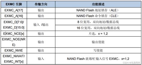 【gd32】从零开始学gd32单片机 外部存储器控制器exmcsdram读写例程（gd32f470zgt6） Csdn博客