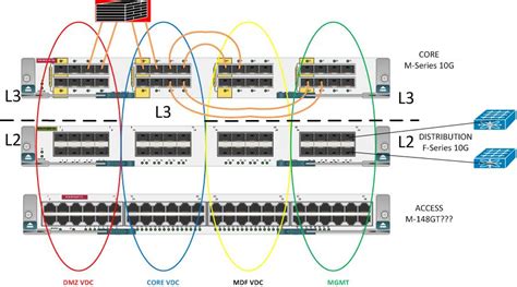 Ucs And Nexus 7k Design End Host Vs Switch Mode Cisco Community