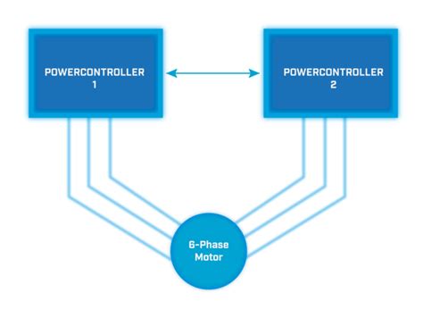 Redundancy System SOBEK