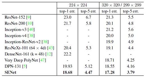 Alternatives And Detailed Information Of Senet Tensorflow Gitplanet
