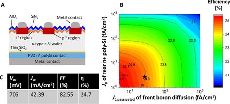quokka3 simulation results of solar cell performance with pvd deposited