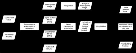 The Whole Process Workflow Of Proposed Classification Method