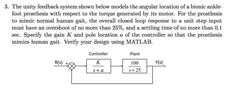 Solved The Unity Feedback System Shown Below Models The Chegg