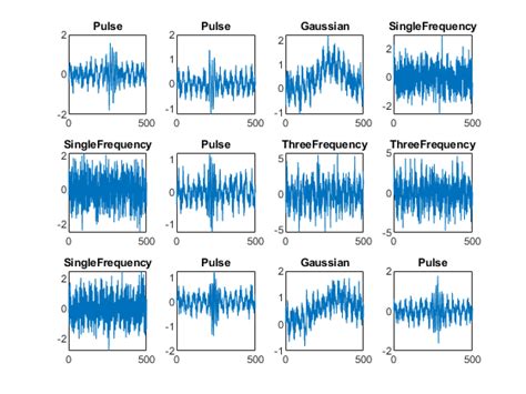 Investigate Spectrogram Classifications Using Lime Matlab And Simulink