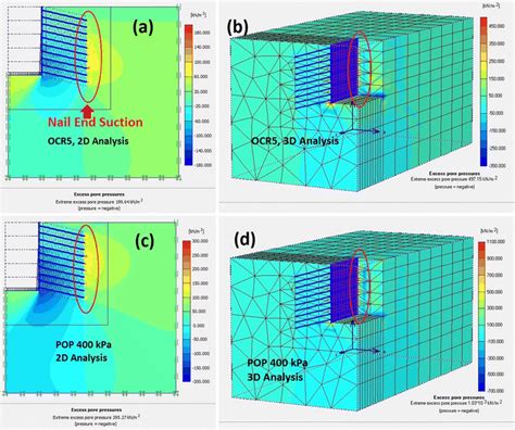 Positive Excess Pore Water Pressure Suction At The End Of The Bracing Download Scientific