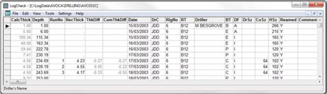 Mining Data Management Software Log Check Flout Software