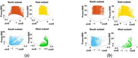 Short Term Wind Power Forecasting Based On Feature Analysis And Error Correction