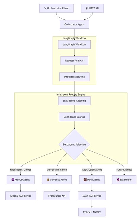 Api Bites — Distributed Tracing Opentelemetry And W3c Trace Context By Trgoodwill Api Central