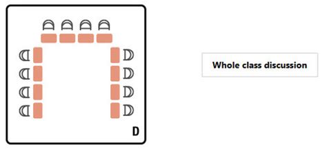 6 Tefl Module 1 Unit 4a Setting The Stage Seating Flashcards Quizlet