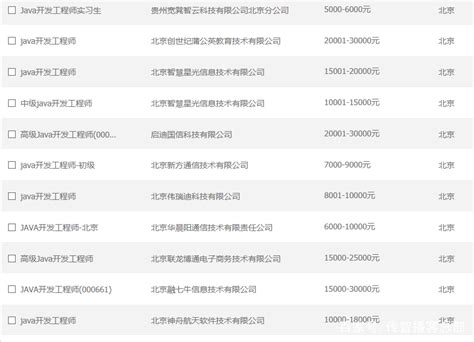 java怎么自学？java学习线路图 开发