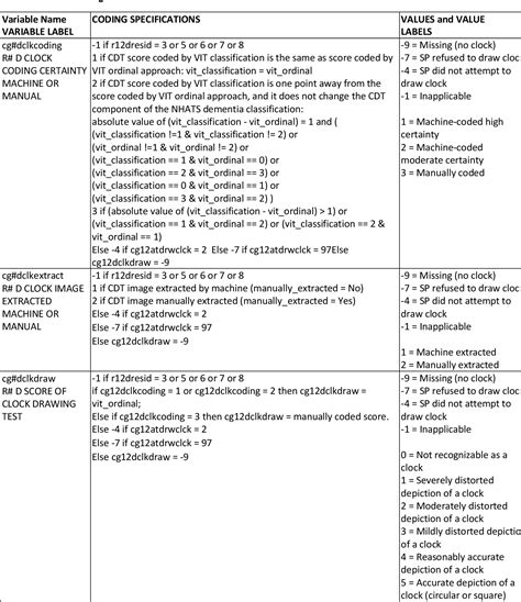 Table 2 From Introducing An Automated Coding Procedure Using Deep Learning Neural Networks To