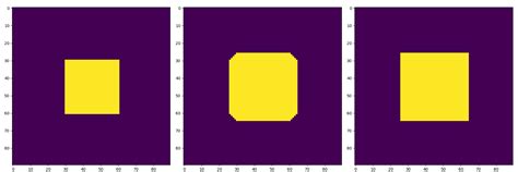 Add A Border To A Irregular Image In Python Stack Overflow