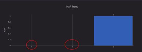 How To Show Text For Zero Value In Bar Chart Issue Plotly React Plotly Js GitHub