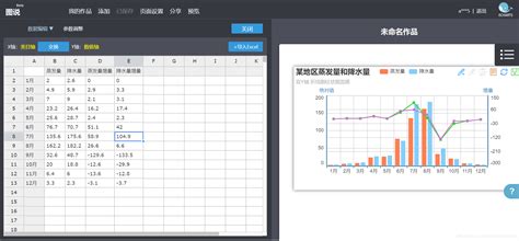 Top 5 个功能强大免费开源的数据可视化平台免费的数据可视化平台 Csdn博客
