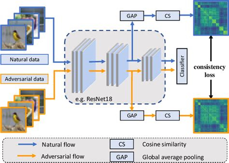 figure 1 from latent feature relation consistency for adversarial