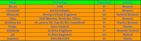 Nirmal Hrudhay On Linkedin Hotlist Email Database Dotnetdeveloper