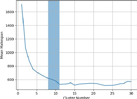 Figure 1 From Optimizing Workflow Task Clustering Using Reinforcement