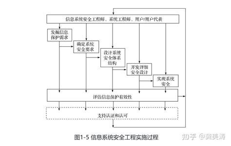 《软件安全开发》读后笔记 第1章 软件安全开发基础 知乎