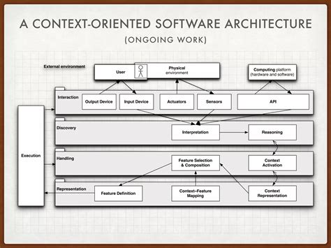 Towards A Taxonomy Of Context Aware Software Variabilty Approaches Pdf