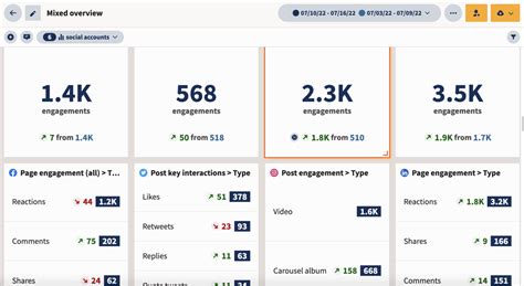 How To Build A Linkedin Marketing Strategy [free Template]