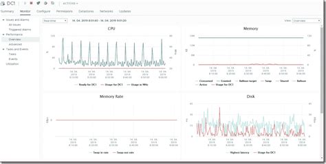 Esxtop Analyzing Vmware Vsphere Performance 4sysops