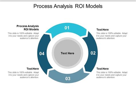 Process Analysis Roi Models Ppt Powerpoint Presentation Infographics