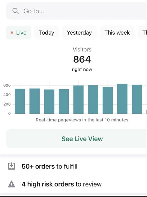 Are You Still Unable To Find Out Why Your Shopify Site Isn T Making Sales Artofit