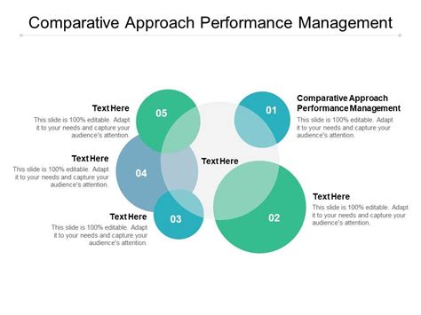 Comparative Approach Performance Management Ppt Powerpoint Presentation Ide