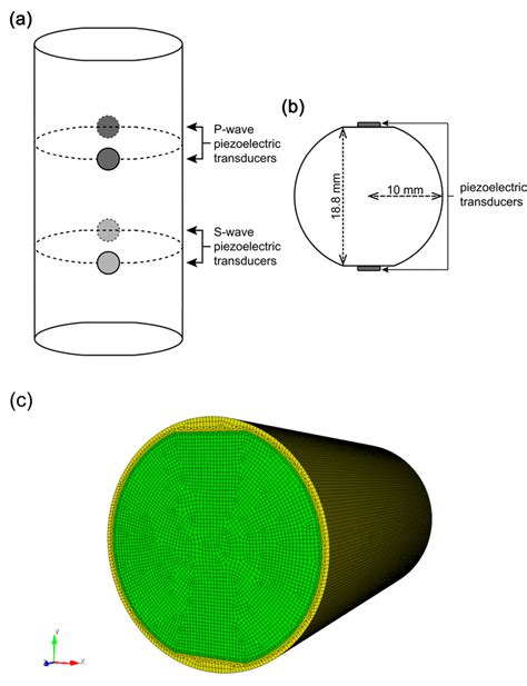 The Schematic Diagram Of The Geometry Of Sample The Position Of The Download Scientific