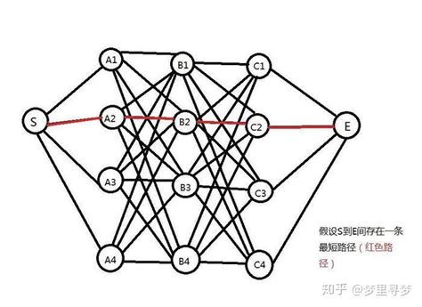 （六）通俗易懂理解——viterbi算法 知乎