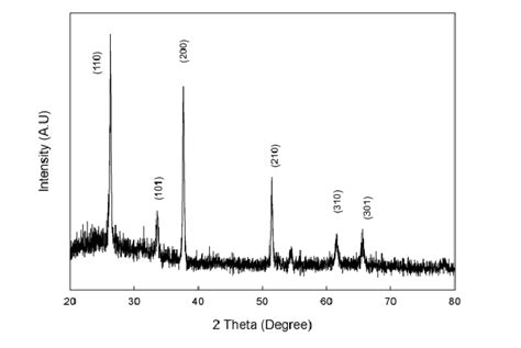 Xrd Pattern Of Fto Film Prepared Using Spray Method Download