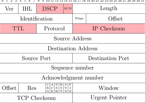 Multipath Tcp — Multipath Tcp Documentation 2022 Documentation
