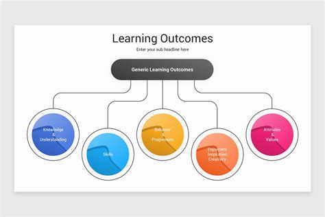 Learning Outcomes Keynote Template Nulivo Market