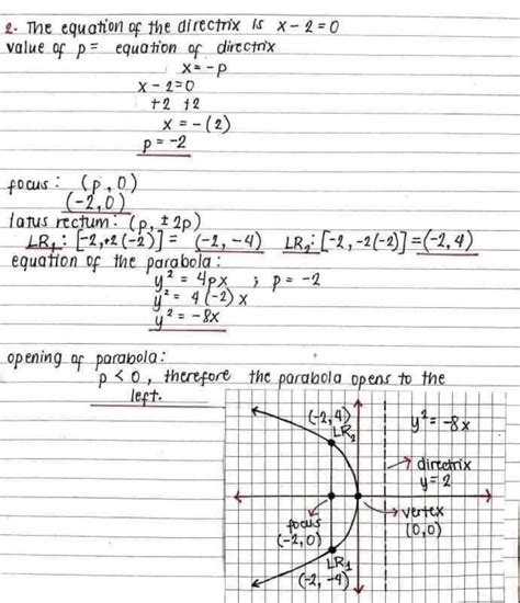 Solution Conic Section Hyperbola Parabola Ellipse Hyperbola Circle