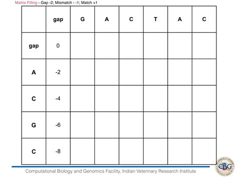 Rna Seq Data Analysis Pdf Biotech And Biomedical Industry Industries
