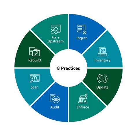 Microsoft Contributes S C F To OpenSSF Microsoft Security Blog