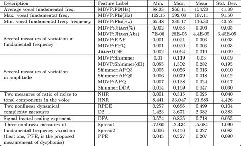 Figure 1 From Using Covariates For Improving The Minimum Redundancy