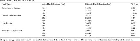 table 4 from the use of artificial neural network for low latency of