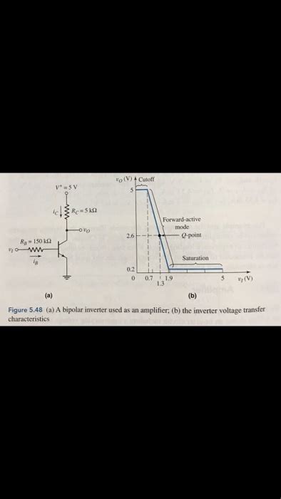 solved exercise problem ex 5 13 redesign the inverter