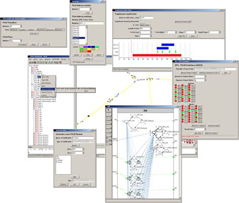 A Workbench Designed For Closed Loop Modeling And Verification