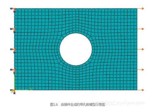 《abaqus gui程序开发指南（python语言）》——第一章 概述1 1 简单插件实例——创建带孔板有限元模型 阿里云开发者社区