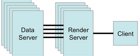 4 Visualizing Large Models — Paraview Documentation 5110 Documentation