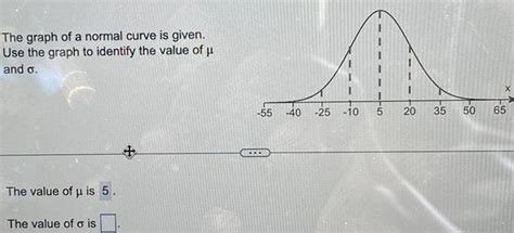 Answered The Graph Of A Normal Curve Is Given Use The Graph To Kunduz