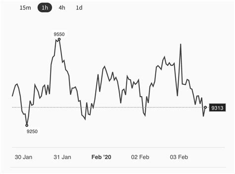 How To Customize X Axis Datetime Font Weight Issue Apexcharts Apexcharts Js GitHub