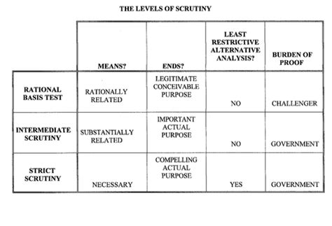 8 The Equal Protection Clause Sex And Gender Based Classifications